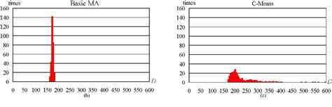 Figure 3 From A Superior Vector Quantization Based On Steady State Memetic Algorithm Semantic