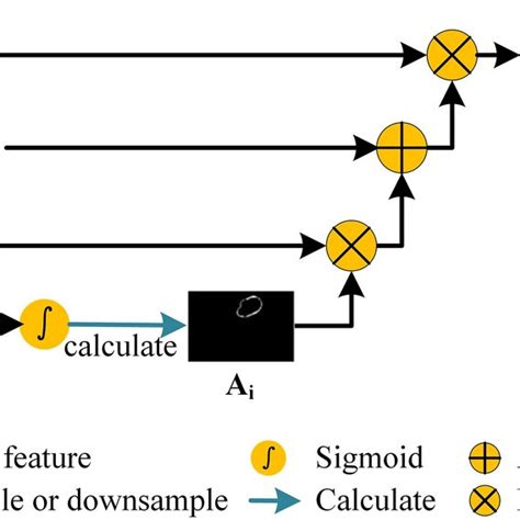 The Illustration Of Boundary Aware Attention Block Download Scientific Diagram