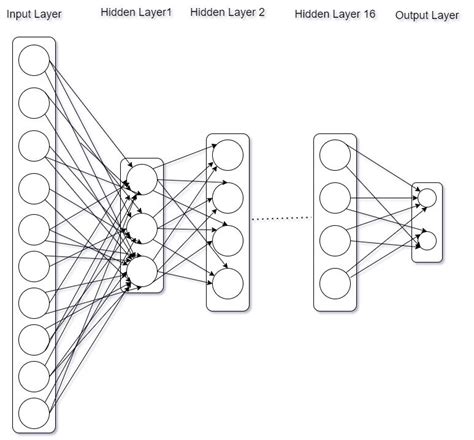 Artificial Neural Network Download Scientific Diagram