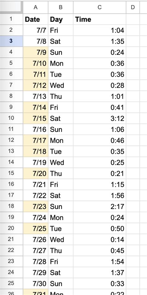 Reference Columns For Averages Rsheets