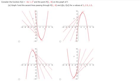 Solved Consider The Function Fx 6x X2 And The Point