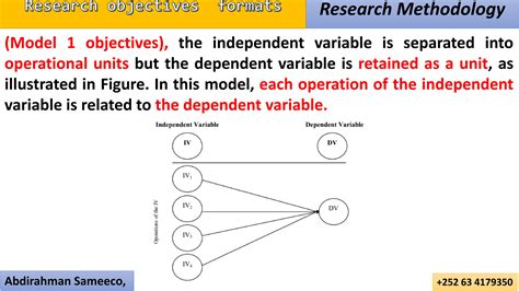 Thesis Writing Chapter One Introduction Ppt