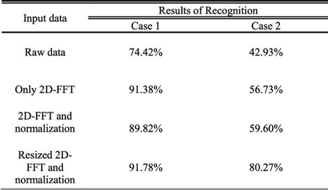 Figure 1 From Accuracy Enhancement Of Hand Gesture Recognition Using Cnn Semantic Scholar