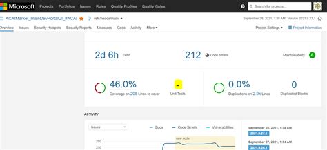 angular unit test cases not showing sonarqube server community