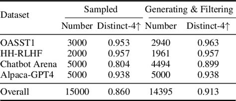Table 1 From Black Box Prompt Optimization Aligning Large Language