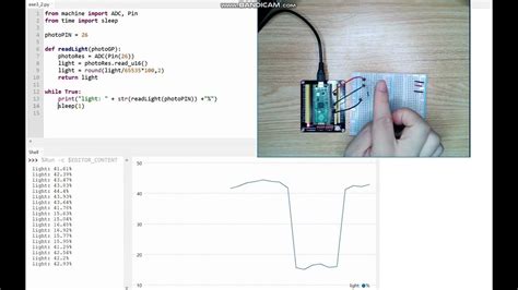 라즈베리파이 피코와 Cds Raspberrypi Pico Cds Adc Plotter Shorts Youtube