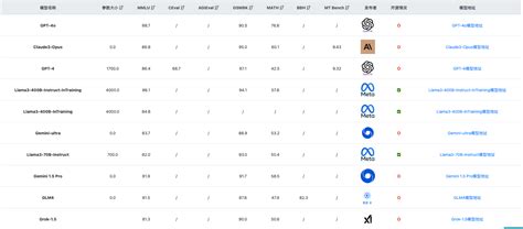 无限可能langchain——开启大模型世界langgraph和dify区别与优劣势 Csdn博客