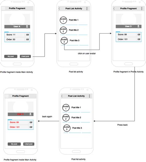 Android Re Use Fragment And Issue With View Stack Overflow