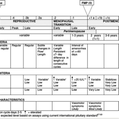 1 Straw 10 Staging System For Reproductive Ageing 1 Download