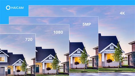 720p 1080p 4K Or 5MP Camera Which One Is The Best For Home