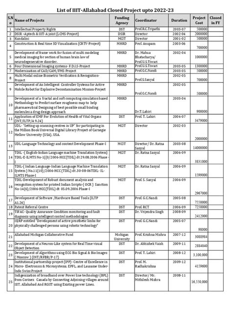 Closed Project Updated Pdf