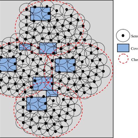 Network Model Of Proposed Approach Download Scientific Diagram