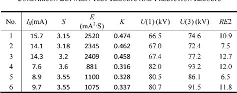 Figure 1 From Flashover Voltage Prediction Of Composite Insulators