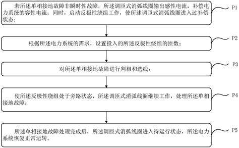 Single Phase Earth Fault Solving Method Based On Multi Tap Arc