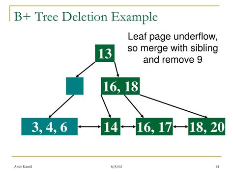 PPT B Trees PowerPoint Presentation Free Download ID 1200778