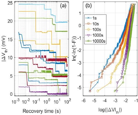 Figure 10 From A Versatile Cmos Transistor Array Ic For The Statistical Characterization Of Time
