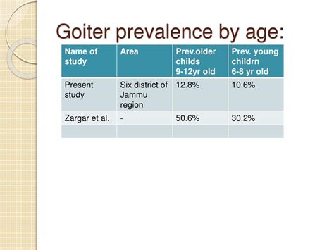 Ppt Study On Prevalence Of Iodine Deficiency Disorder And Salt Consumption Patterns In Jammu