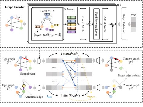 Figure 1 From Semi Supervised Anomaly Detection With Extremely Limited