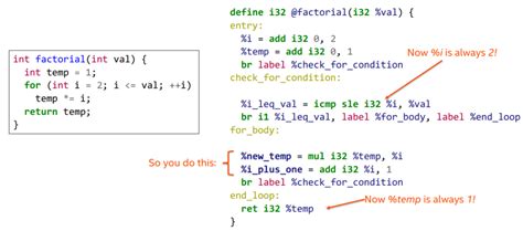 a tour to llvm ir life of kanrobert
