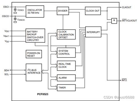 Proteus80仿真应用设计（六十五）基于stm32cubemx、stm32f103c8t6 、freertos、pcf8523时钟芯片