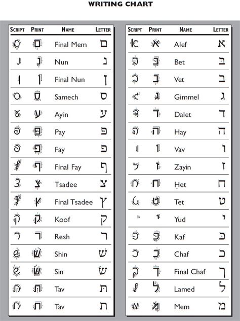 Printable Beginner Hebrew Alphabet Printable Alphabet Letters