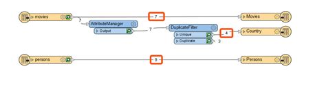Creating And Adding Data To Esri Knowledge Graph Fme Support Center