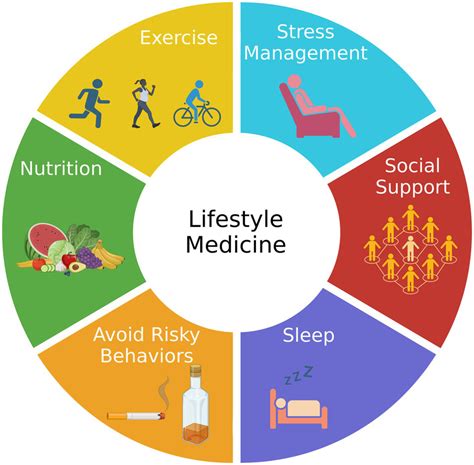 Lifestyle Medicine A Powerful Approach To Managing And Reversing Type 2 Diabetes