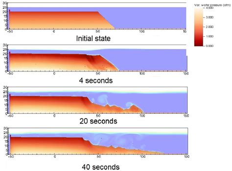 Figure 13 From Mpmice A Hybrid Mpm Cfd Model For Simulating Coupled