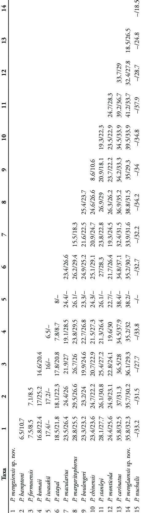 The Average Divergence Estimates Kimura 2 Parameter Model With Download Scientific Diagram