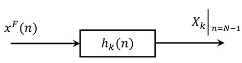 A Simple Fir Filter Structure With Impulse Response H K N For Download Scientific Diagram