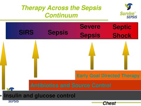 the official training programme of the surviving sepsis campaign ppt