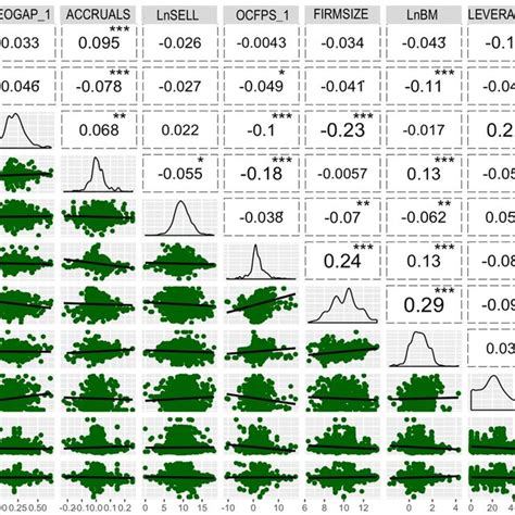 Correlation Coefficients Matrix Of Independent Variables Purchase Sample Download Scientific