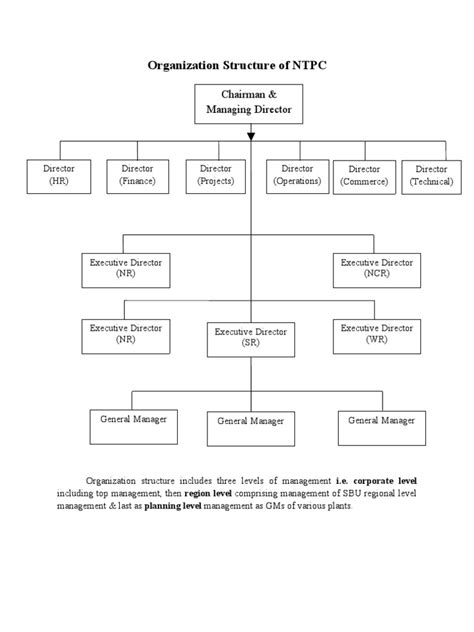 Org Chart Ntpc Pdf