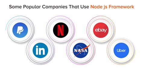 Django Vs Node Js Which Is The Best Backend Framework