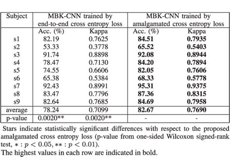 figure 1 from multi band cnn with band dependent kernels and amalgamated cross entropy loss for