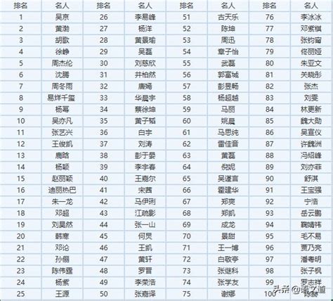 2019福布斯中國100名人榜男性達65人吳京第一附完整名單 每日頭條