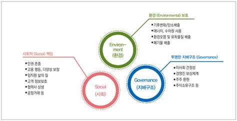 기승전 Esg 시대 Hr의 역할은