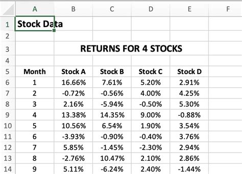 Solved The Excel File Stock Data Contains Monthly Return