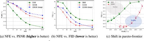 Figure 1 From Direct Diffusion Bridge Using Data Consistency For Inverse Problems Semantic Scholar