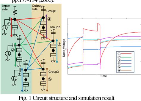 Figure 1 From Design Of Single Electron Circuit Mimicking Foraging