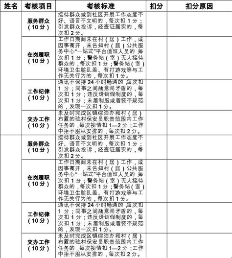 驻村保安员村考核表1word文档在线阅读与下载无忧文档