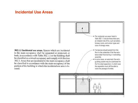 Ppt Ibc 2003 Chapter 3 Use And Occupancy Powerpoint Presentation Free Download Id 7085053