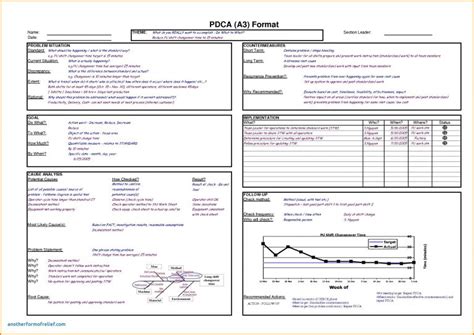 D Report Vorlage Excel Oder D Problem Solving Template Excel Throughout