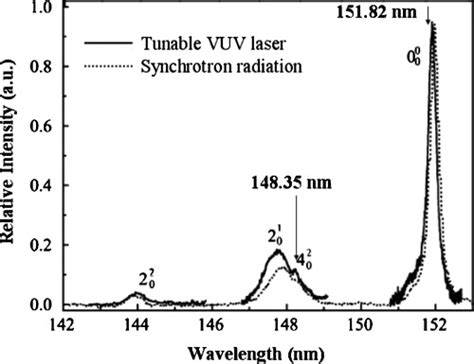 Photodissociation Dynamics Of Acetylene Via The C̃ Π1u Electronic State