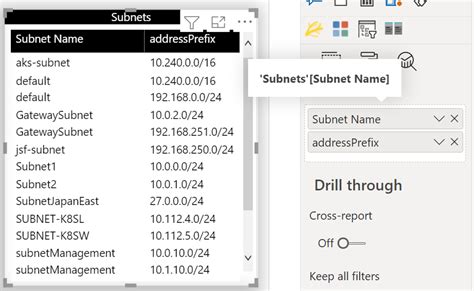 Cco Infrastructure Dashboard Networking Tab Virtual Networks Report