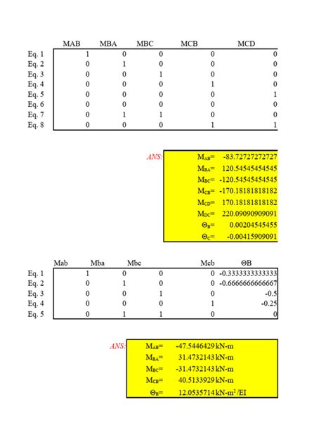 Slope Deflection Equation Matrices For Structural Analysis 8th Ed By R C Hibbeler Pdf