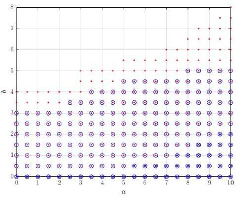 Figure 1 From Relaxed Conditions For Parameterized Linear Matrix Inequality In The Form Of