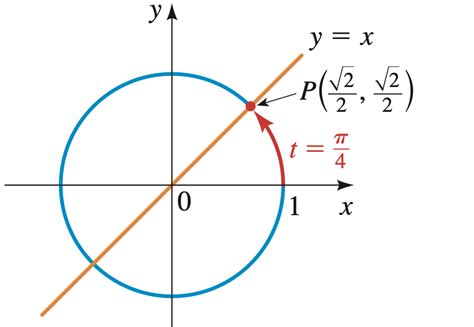 Pgfplots Tikz Picture Arc Problem Tex Latex Stack Exchange