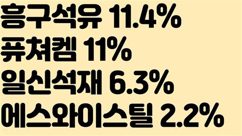 단기스윙 흥구석유 분할매도 퓨쳐켐 미 대선 테마 단기 스윙 타점 일신석재 쫄보의 분할매수 에스와이스틸텍 Youtube