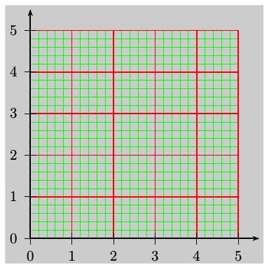 Pdf Pstricks Figure Too Big Tex Latex Stack Exchange